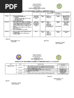 Sample FGD Minutes | PDF | Learning | Teachers