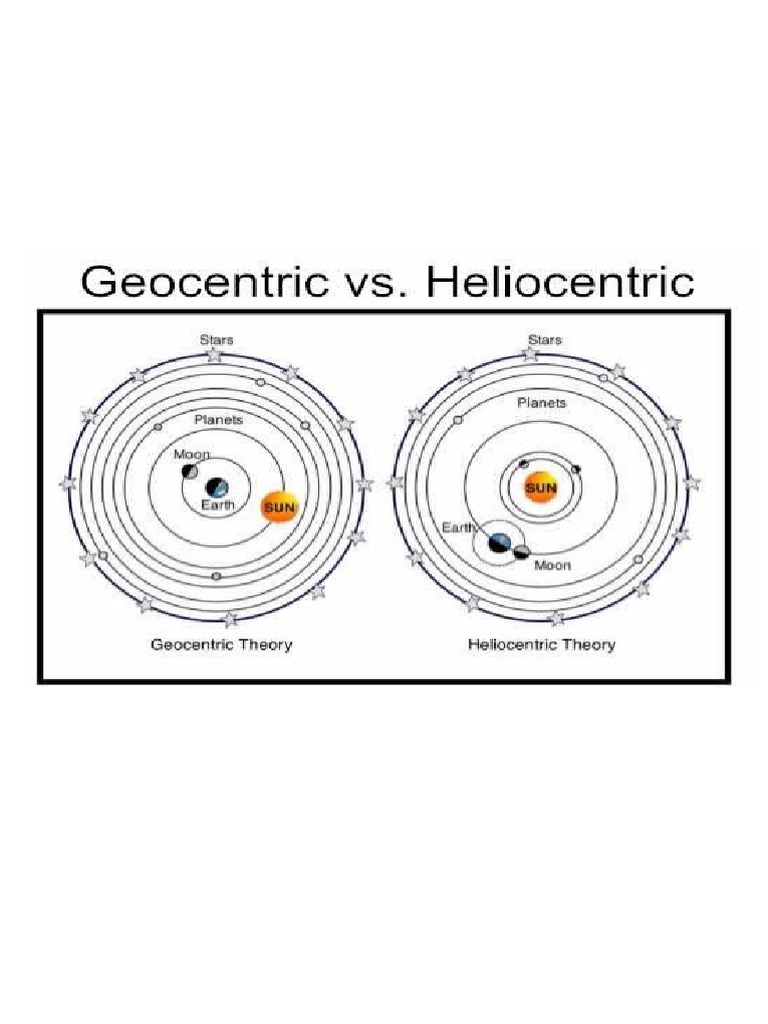 Celestial Sphere and Ancient Astronomy | PDF | Heliocentrism | Solar System