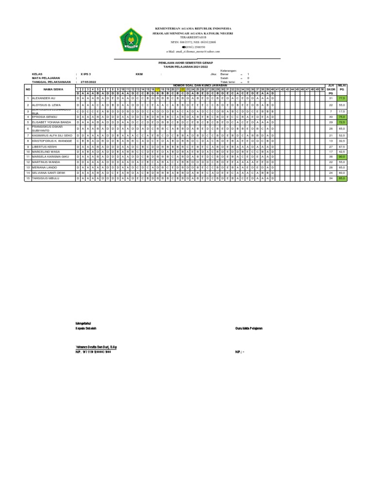Seni Budaya X Ips 3 | PDF