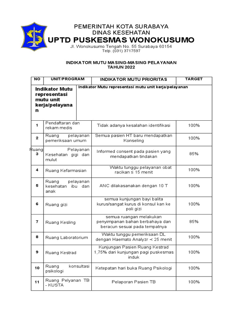 Indikator Mutu Masing2 Pelayanan 2023 New New | PDF | Pengembangan Diri | Kesehatan Holistik