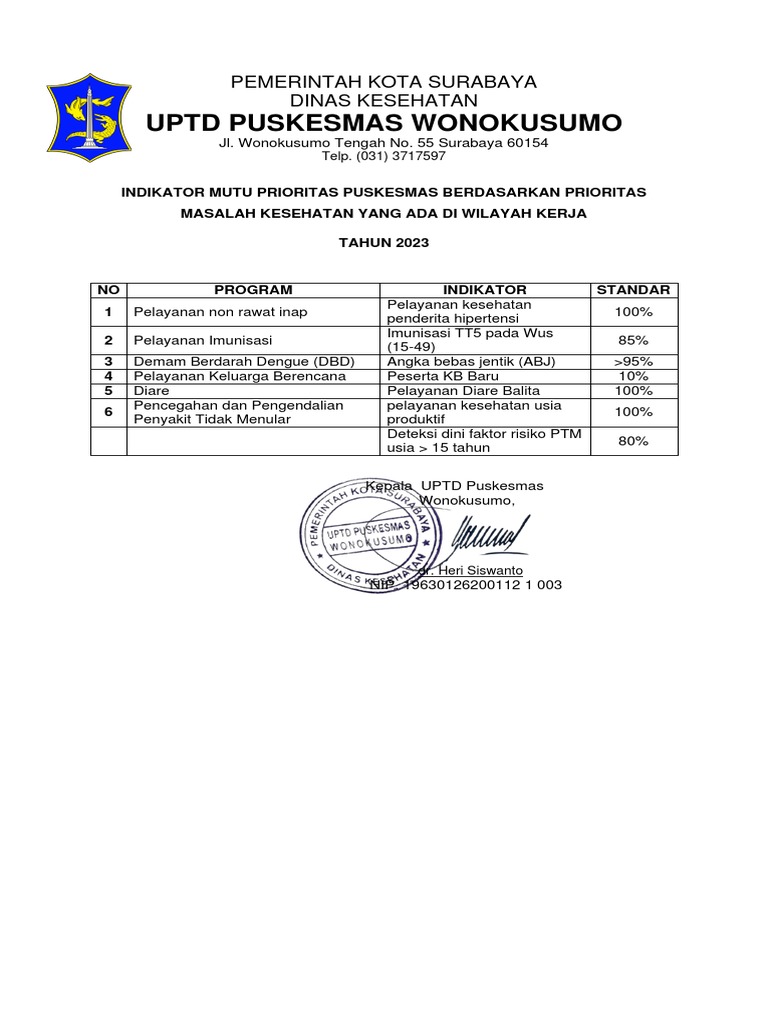Indikator Mutu Puskesmas 2023 | PDF