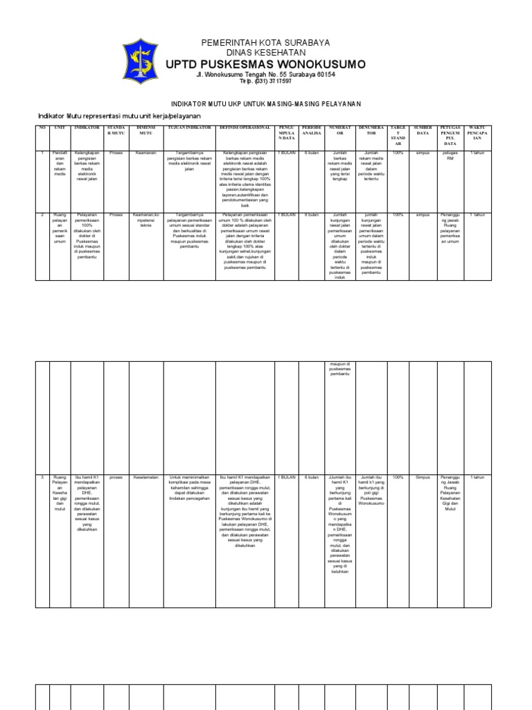 Indikator Mutu Untuk Masing-Masing Pelayanan | PDF