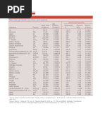 Gas Density and Molecular Weight Table | PDF | Science & Mathematics