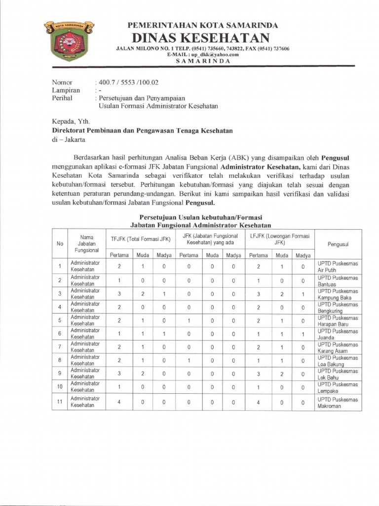 Usulan Formasi Administrator Kesehatan | PDF
