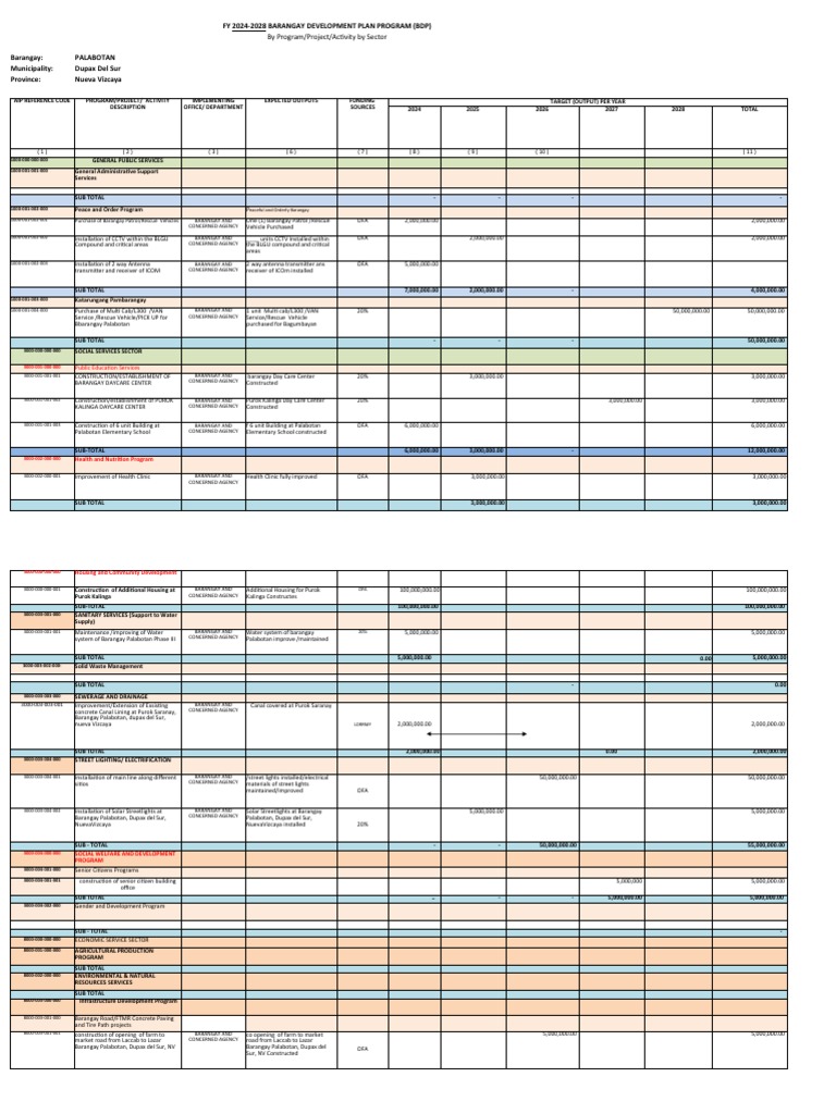 BDP 2024-2028 | PDF | Emergency Management | Infrastructure