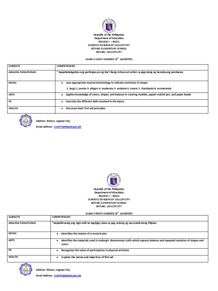 4th Quarter Least and Most AP and MApeh | PDF | Tempo