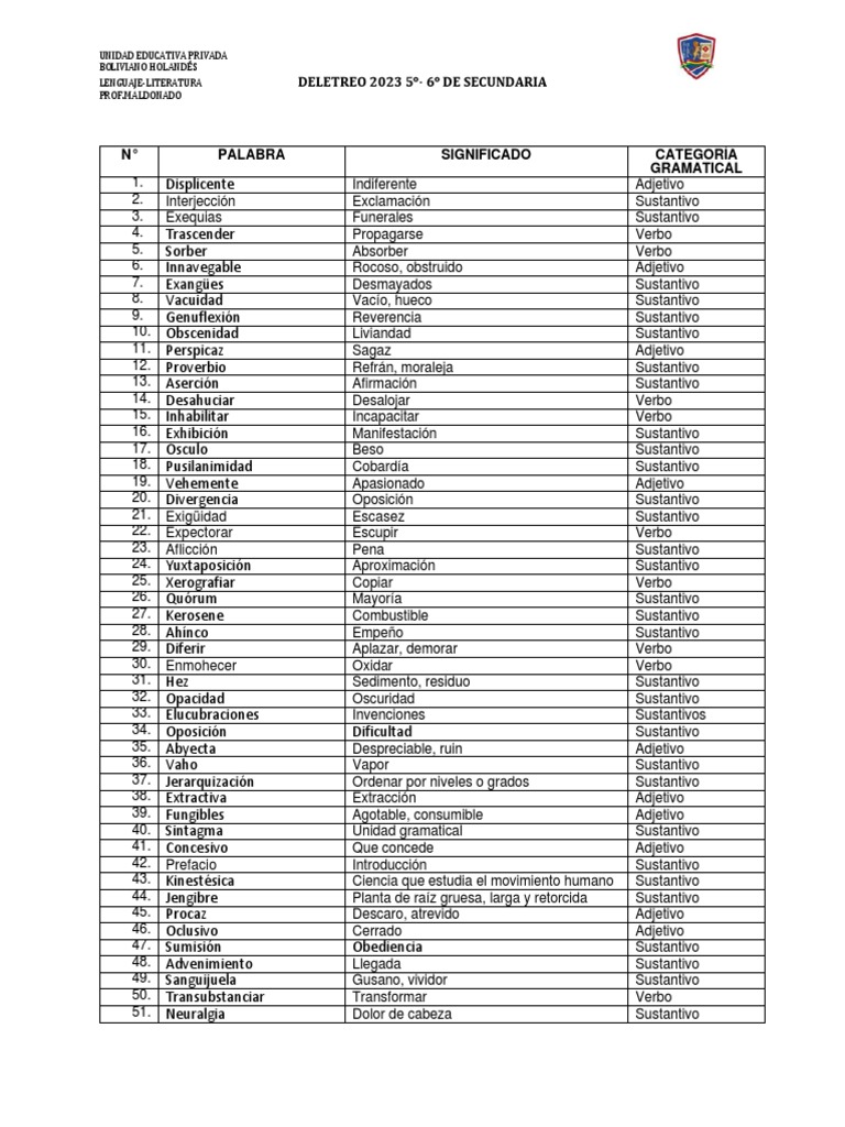 Palabras de Deletreo | PDF | Lingüística | Componentes