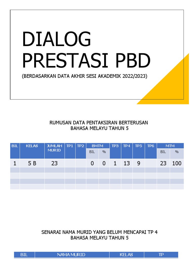 Dialog Prestasi BM Tahun 5 | PDF | Karier & Perkembangan