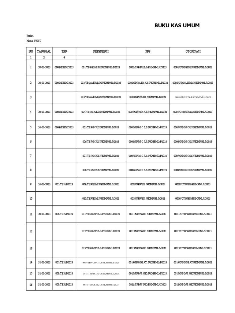 Bku Penomoran 2023 | Download Free PDF | Indonesia
