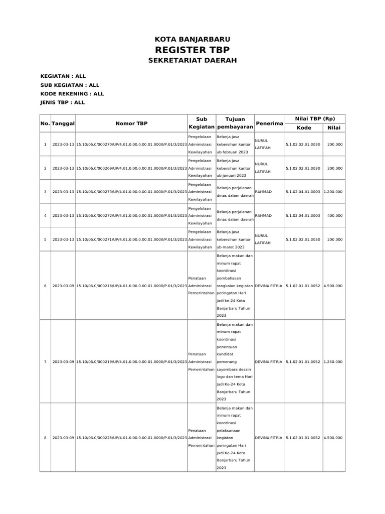 Laporan Register TBP | PDF