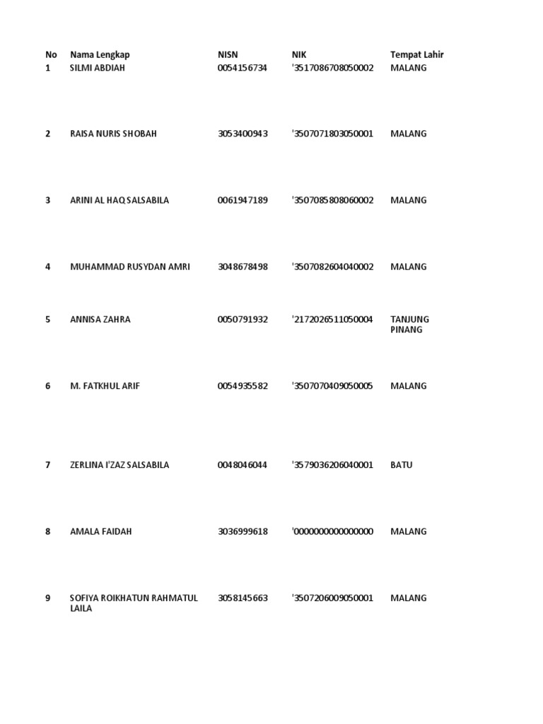 Data Siswa Kelas 12 SMA Malang | PDF