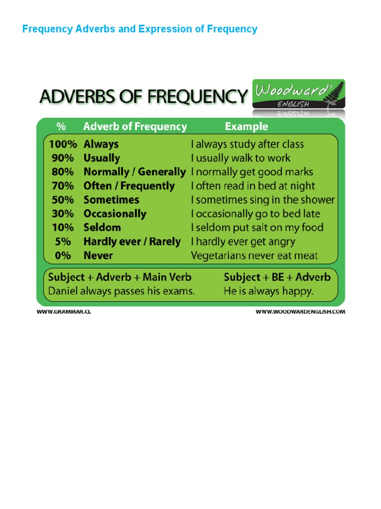 Frequency Adverbs and Expression of Frequency (1) | PDF