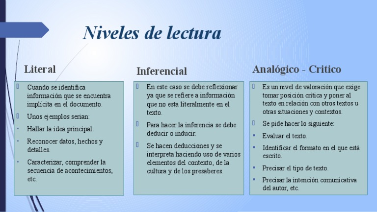 Niveles de Lectura: Literal, Inferencial y Crítico | PDF