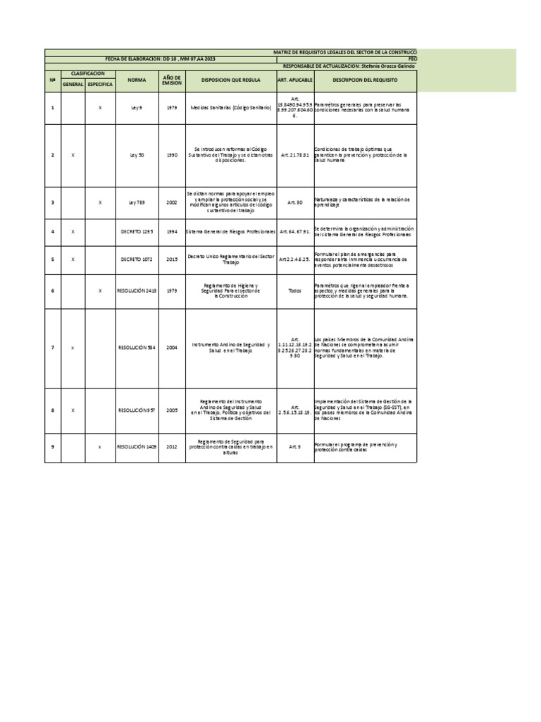 Matriz Legal de SG-SST en El Sector de La Construcción | PDF
