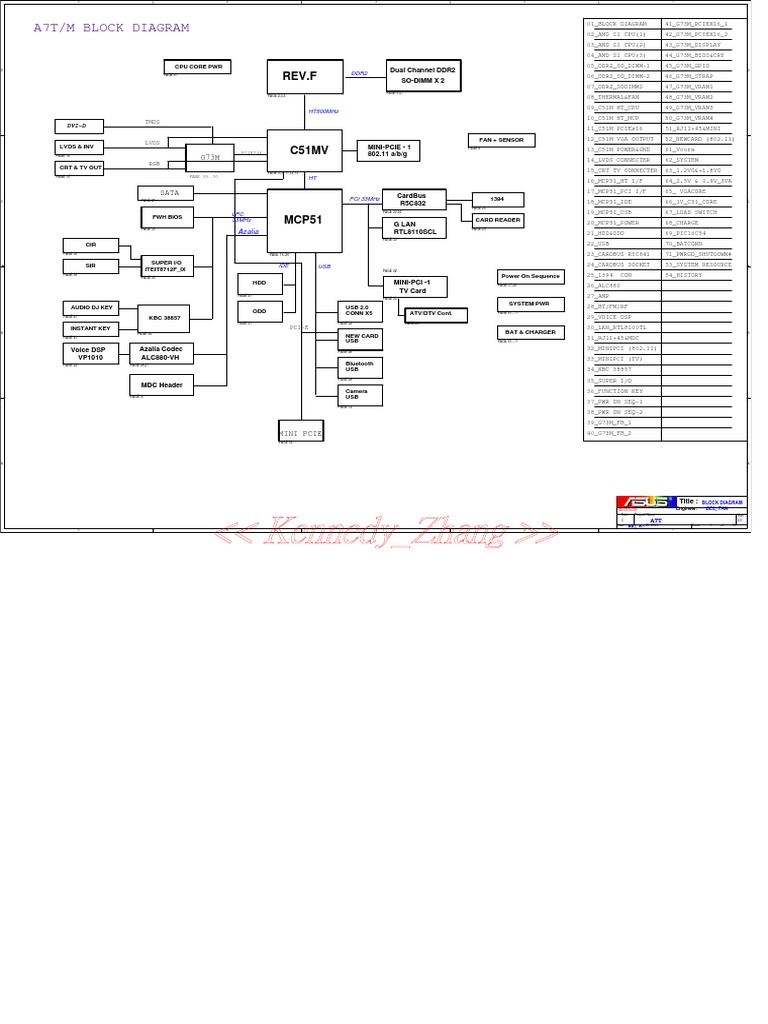 A7t, A7m | PDF | Telecommunications | Computer Networking