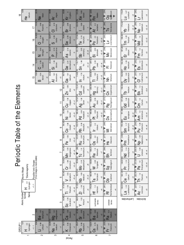 Class00_Science_G10_Periodic_Table | PDF | Periodic Table | Chemical ...