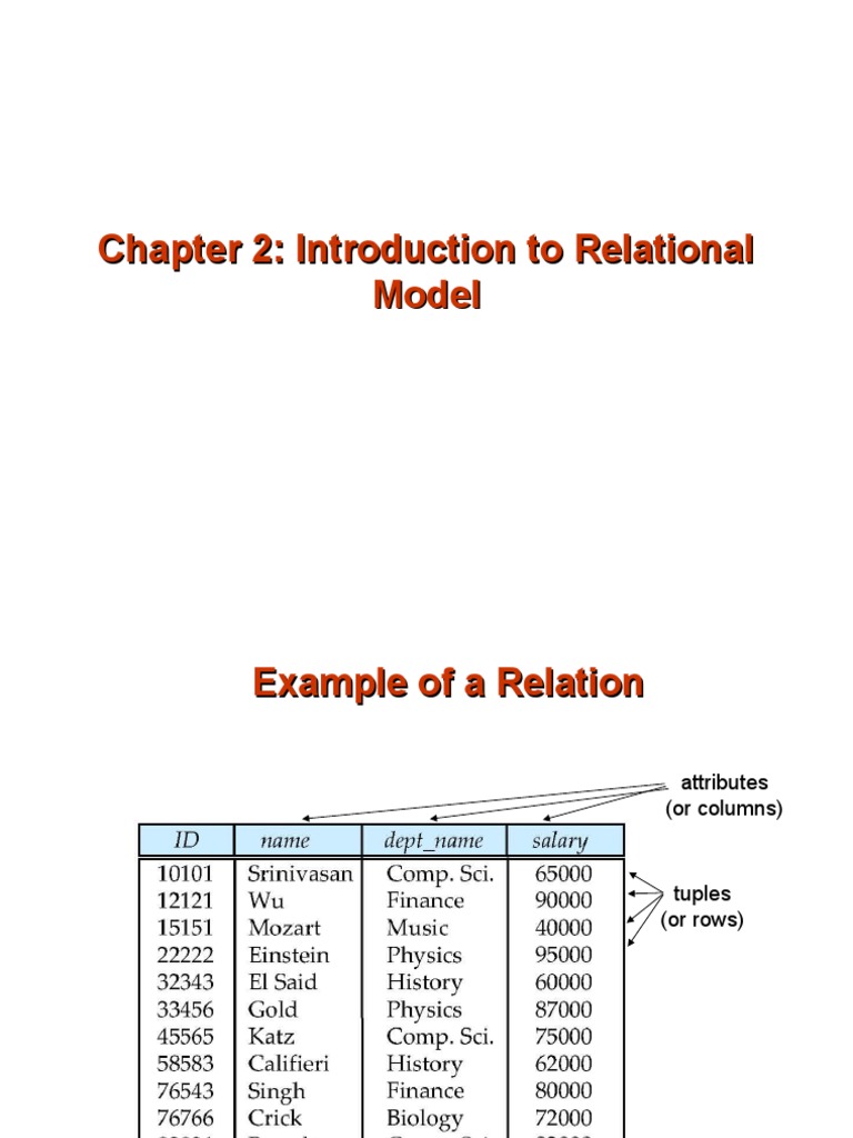 Relational Model Basics & Operations | PDF | Relational Model | Relational Database