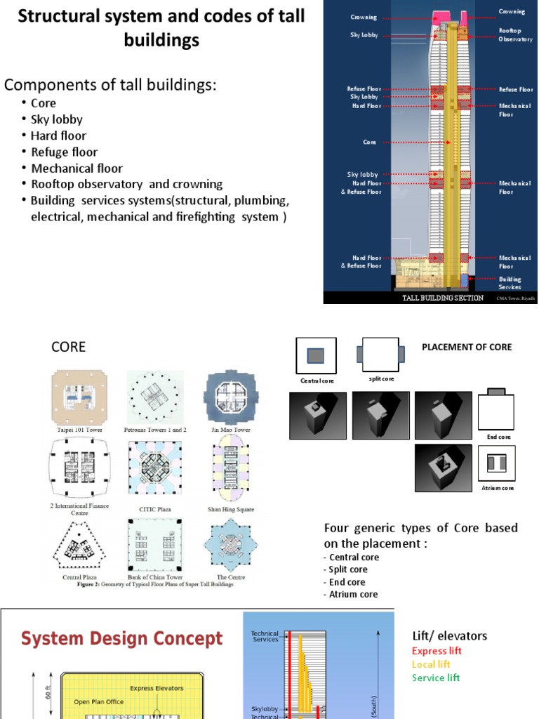 Structural System and Codes of Tall Buildings | Download Free PDF ...