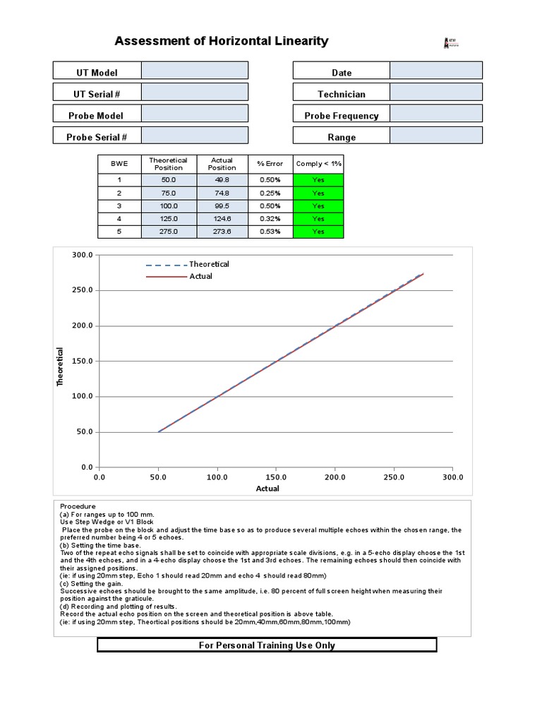 ATTAR Ultrasonic Linearity Tool | PDF