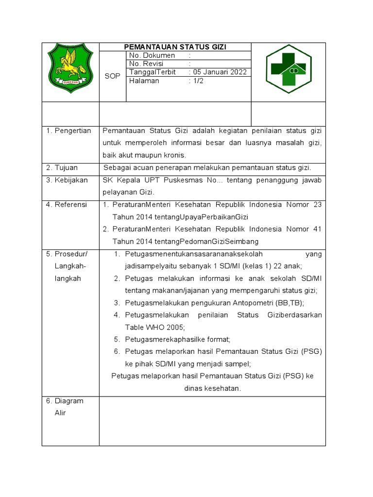 SOP Pemantauan Status Gizi | PDF