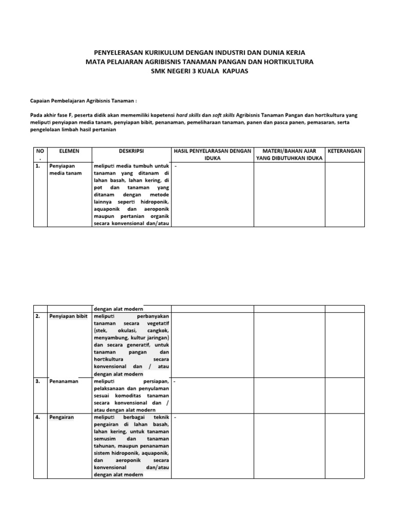 Form PENYELARASAN KURIKULUM FASE F ATPH-IDUKA Fase F | PDF