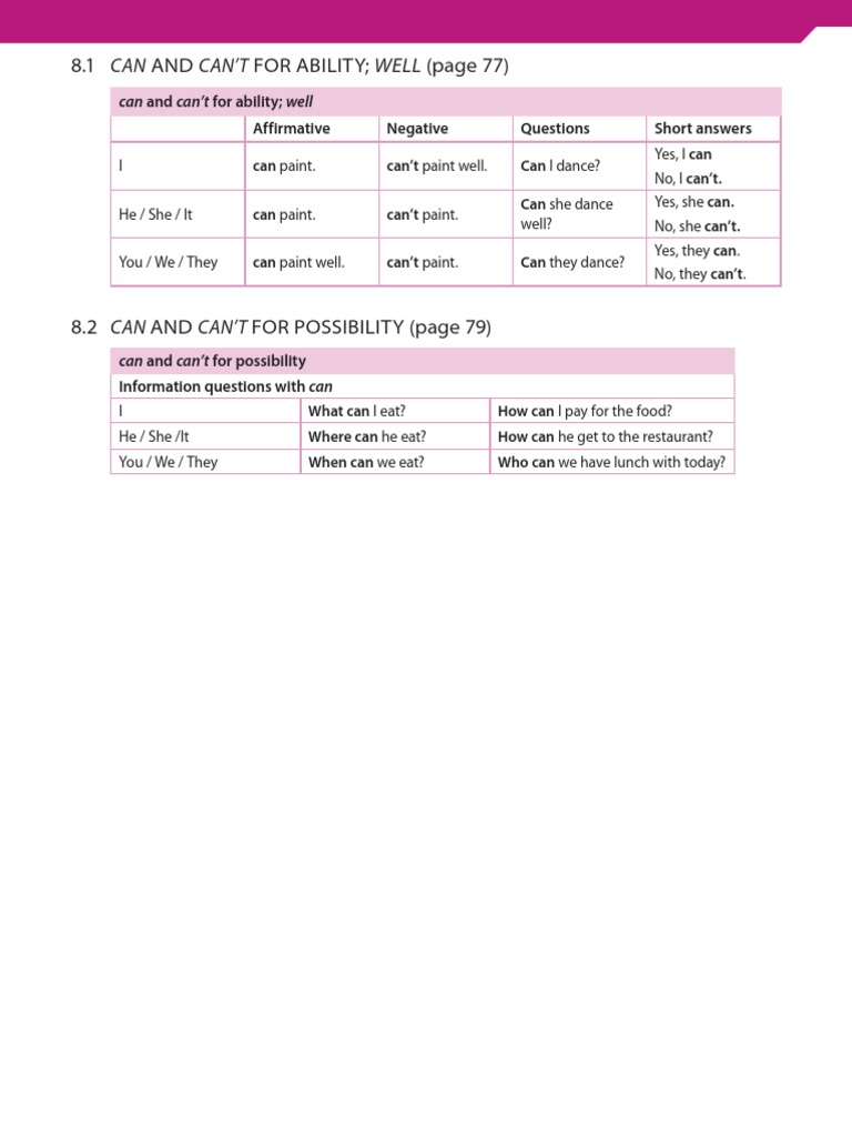 Unit 8 Grammar Reference | PDF