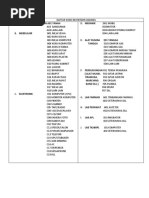 Contoh Kode Inventaris Barang | PDF