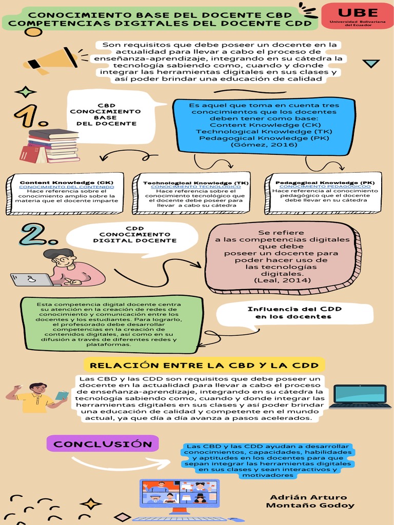 Infografía CBD Y CDD | PDF | Enseñando | Comunicación humana