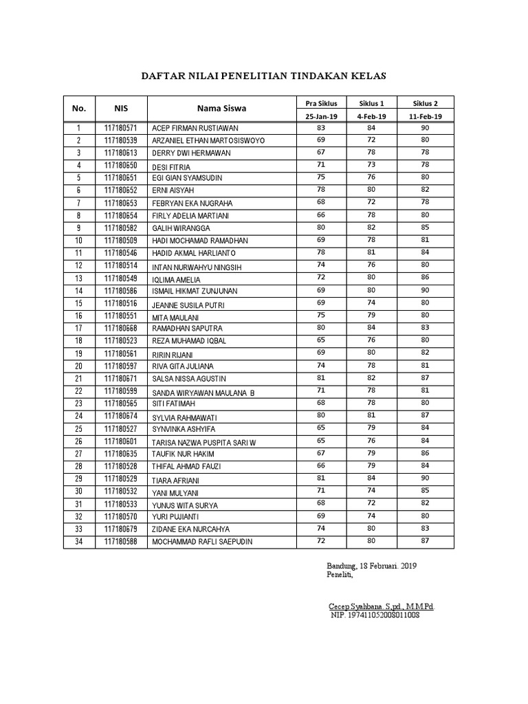 Daftar Nilai Siswa 7 | PDF