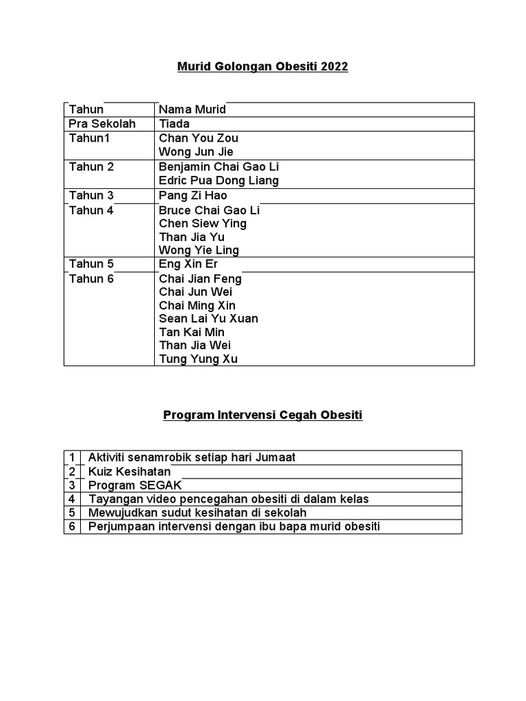 Program Intervensi Cegah Obesiti | PDF