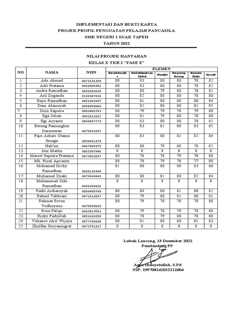Implementasi Dan Bukti Karya | PDF
