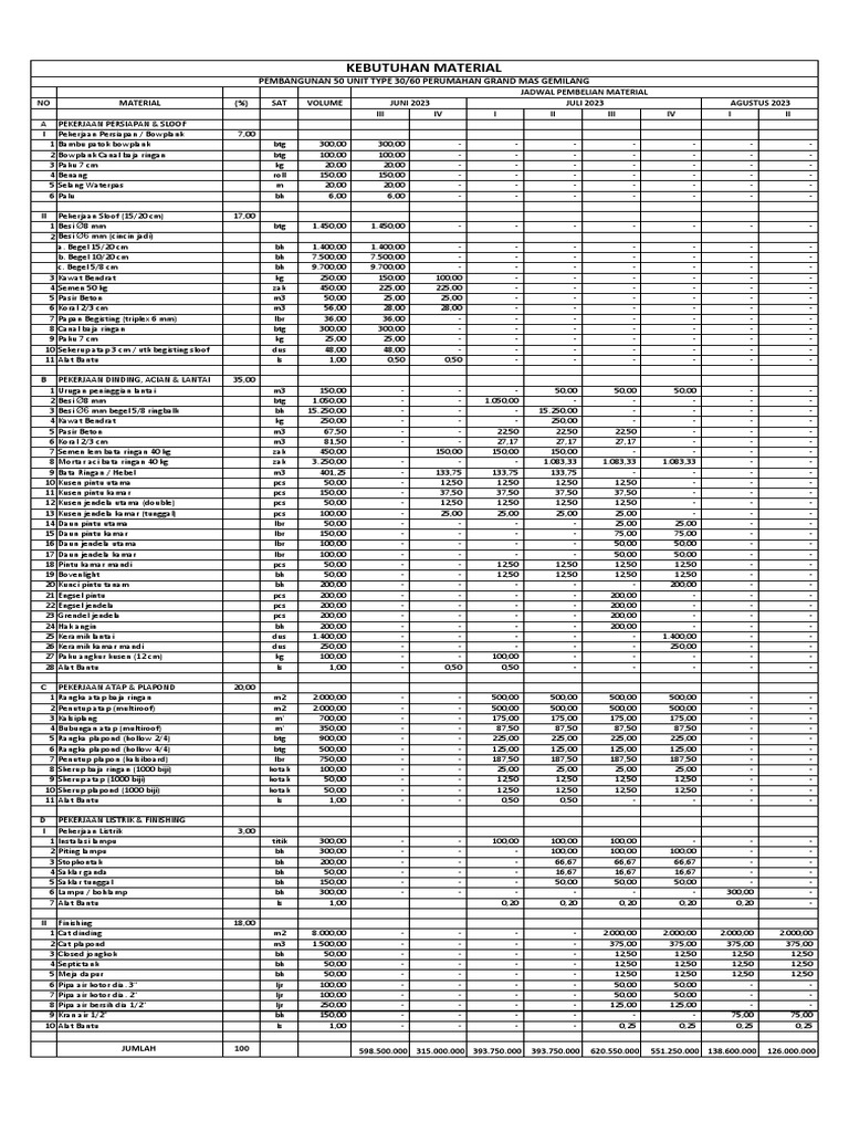 Jadwal Pembelian Material+estimasi2 | PDF | Technology & Engineering