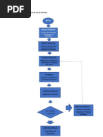 Flujograma Del Ciclo Contable | PDF | Finanzas y administración del dinero
