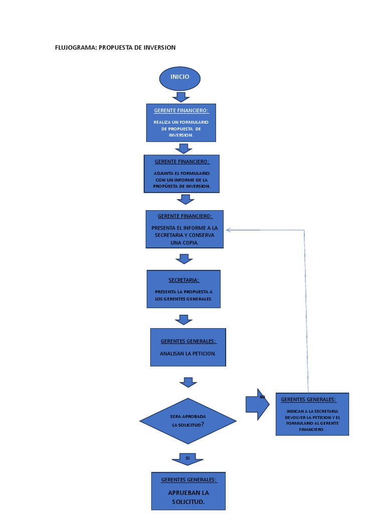 No Usado Resolver Conjunci N Flujograma De Actividades