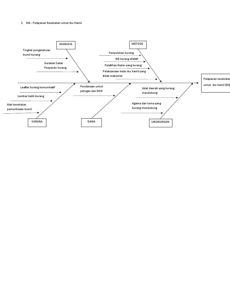 Contoh Fishbone | PDF