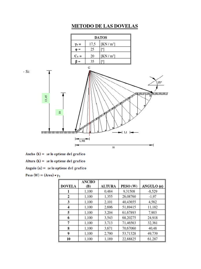 Metodo de Las Dovelas | PDF