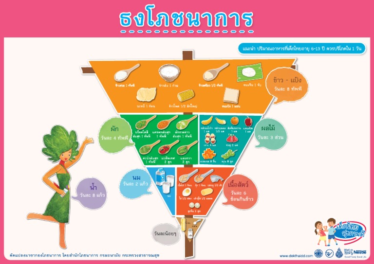 ธงโภชนาการ Pdf