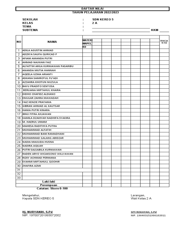 Daftar Nilai 5c | PDF
