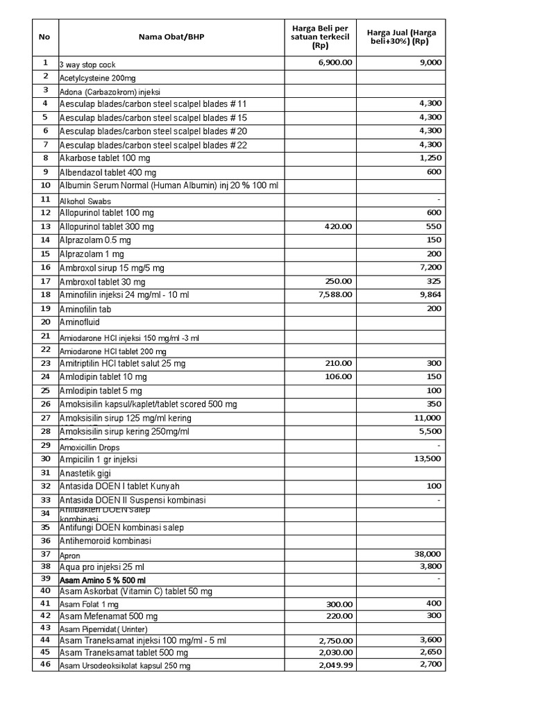 Daftar Harga Obat 2023 Pdf Drugs Pharmacology