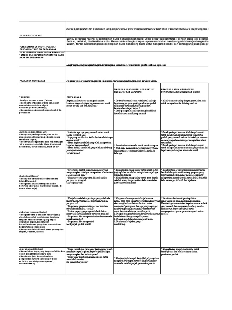 Bagja Projek Pembuatan Produk Untuk Mengembangkan Jiwa Berwirausaha | PDF