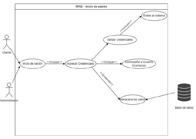 RF03 - Inicio de Sesión | PDF