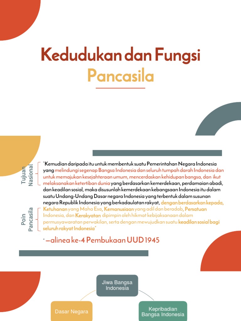 Kedudukan Dan Fungsi: Pancasila | PDF
