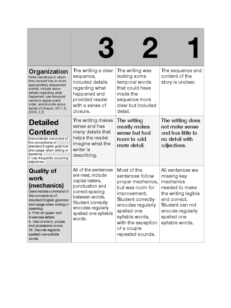 Rubric For Unit | PDF | Word | English Language