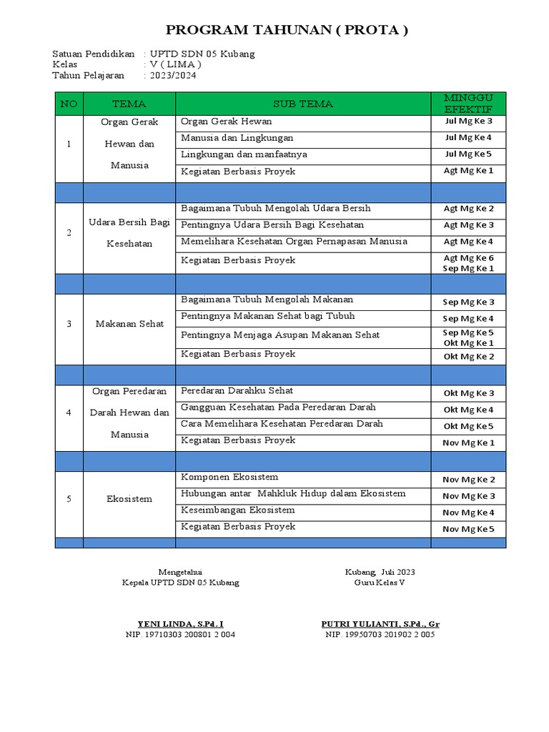 Program Tahunan Kelas 5 Tematik | PDF