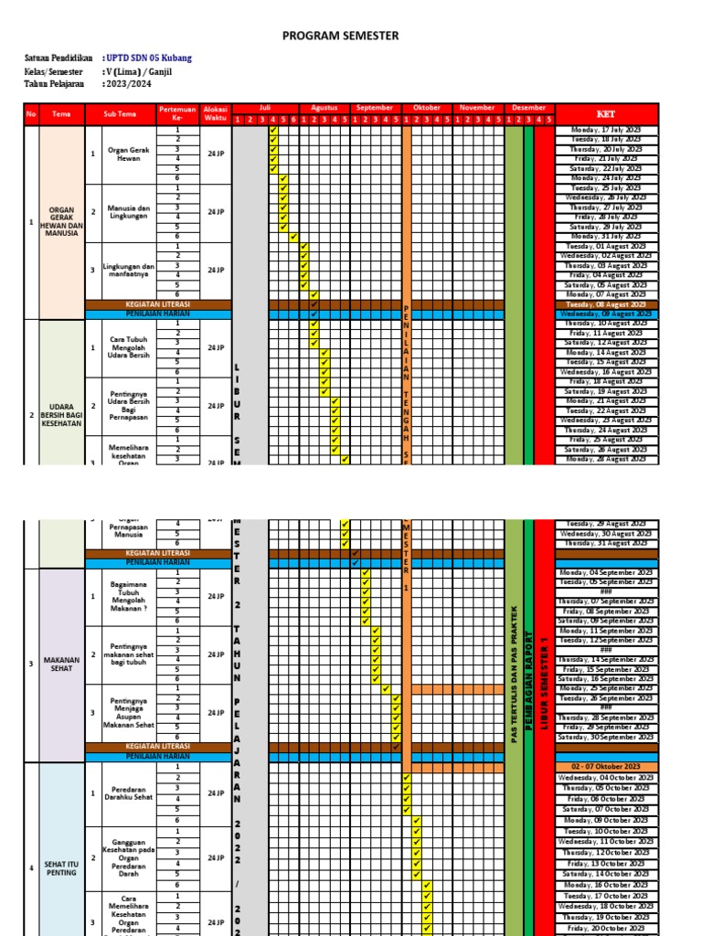 Promes Kelas 5 2023 - Ganjil | PDF