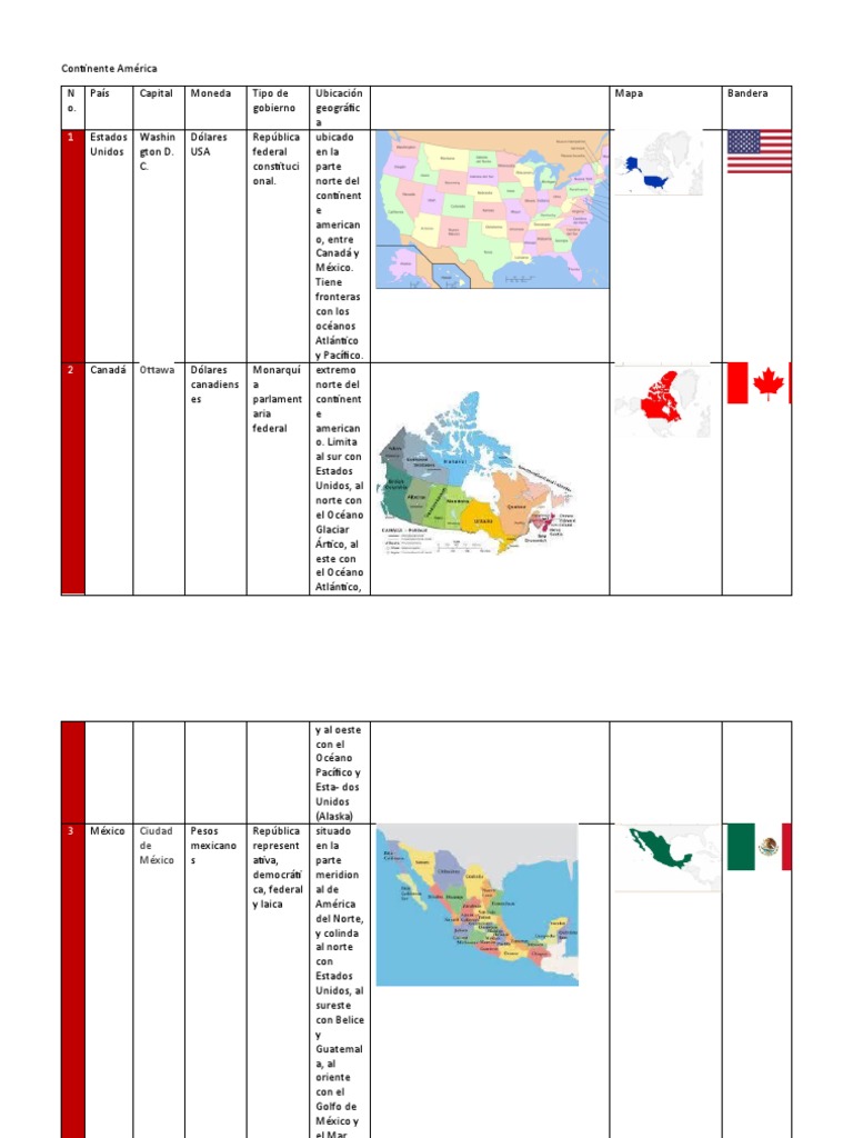 Continente Americano - Cuadro | PDF | Américas | caribe