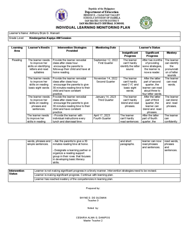 Ilmp Kindergarten | PDF | Learning | Education Theory