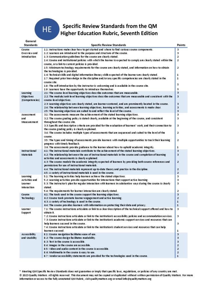 QM 7th Edition Higher Ed Standards | PDF | Educational Assessment ...