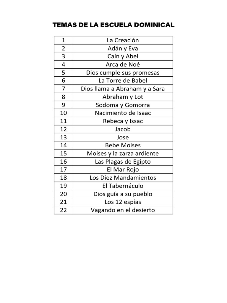 Temas de La Ecuela Dominical | PDF