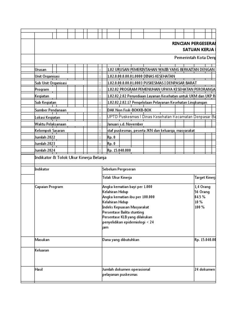 Sipd Cetak Rka Perubahan 2023 | PDF